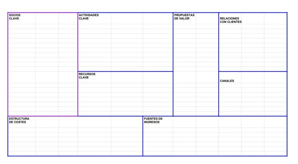 Cómo usar el modelo de negocio Canvas en tu empresa - MarcaGo