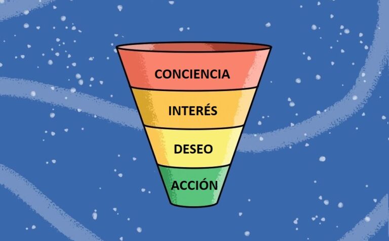 Embudo De Conversión En Una Estrategia De Ventas Marcago