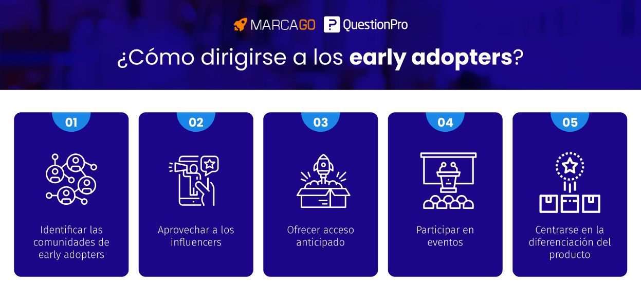 Qué son los early adopters y cómo dirigirte a ellos - MarcaGo